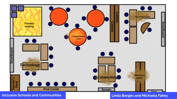 Toolbox 2023 by michaela fahey on Prezi