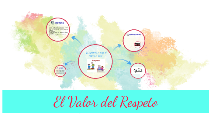 El Valor Del Respeto By Sofia Hernández Camarillo On Prezi