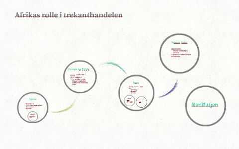 Afrikas rolle i trekanthandelen by Stina Tapaninen on Prezi