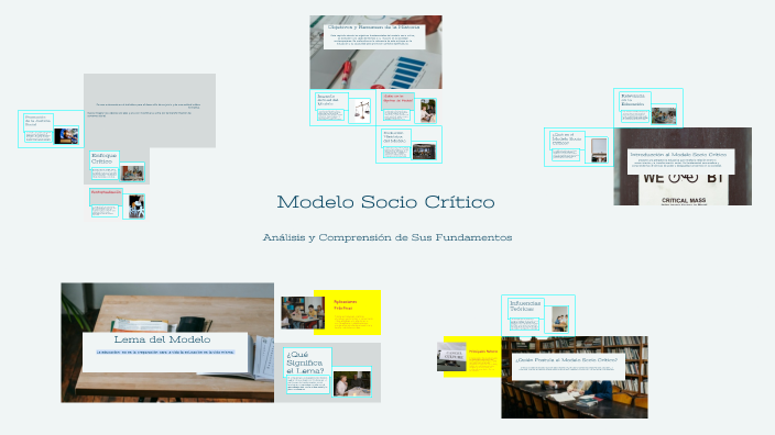Modelo Socio Crítico by Obed Ramos on Prezi