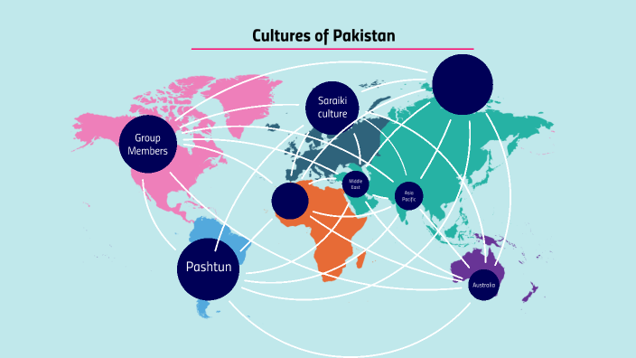 cultures of pakistan by Maleeha Shoukat on Prezi