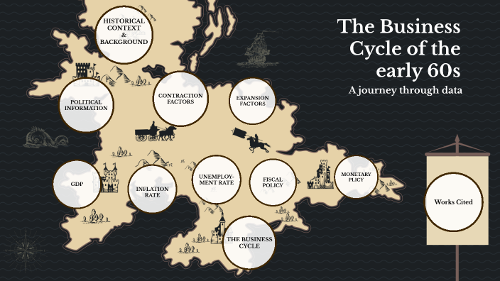 Business Cycle Project by Bernard Brown on Prezi