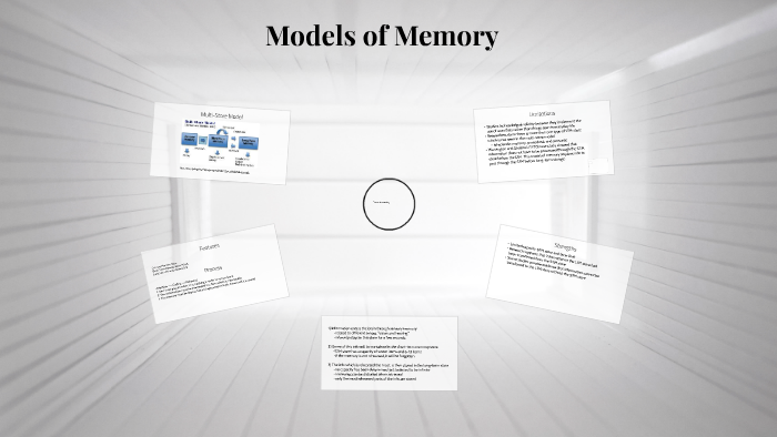 Models of Memory by Nisha Momin on Prezi