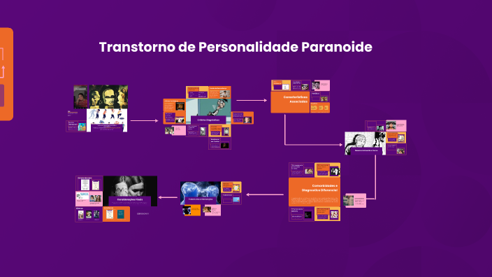 Transtorno de Personalidade Paranoide by Karina Franca on Prezi