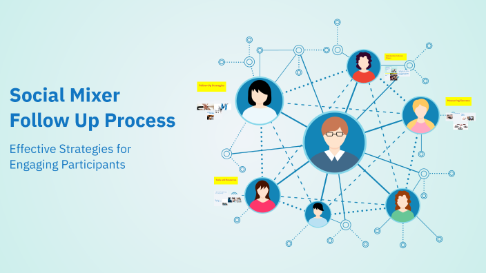 Social Mixer Follow Up Process by Olivia Merten on Prezi
