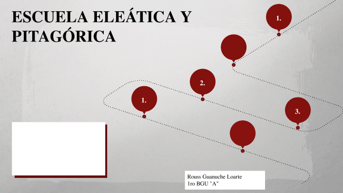 ESCUELA ELEÁTICA Y PITAGÓRICA by Rouss Martina on Prezi