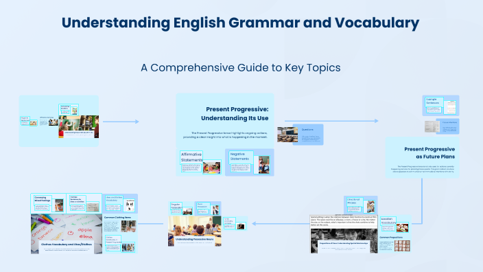 Understanding English Grammar and Vocabulary by Esteban Diaz Rodriguez ...