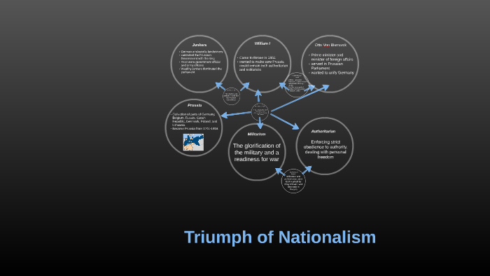Triumph of Nationalism by Taylor Widiker on Prezi