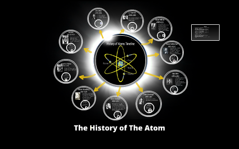 The History of The Atom by on Prezi