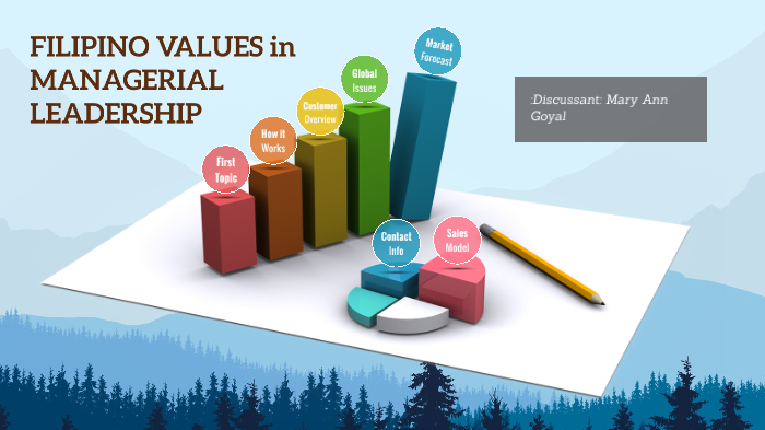 FILIPINO VALUES in MANAGERIAL LEADERSHIP by mheanne goyal on Prezi