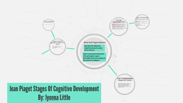 Jean Piaget: Sensorimotor Stage by Iyonna Little on Prezi