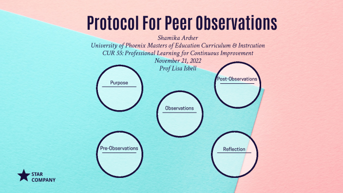 S. Archer Protocol for Peer Observations by Shamika Archer on Prezi
