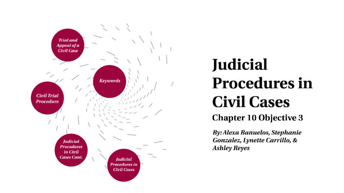 Govt 2306 Chapter 10 Objective 3 by Alexa Banuelos on Prezi