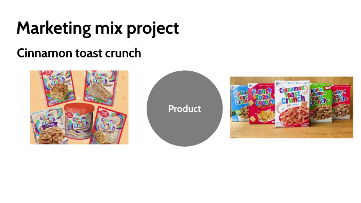 The marketing mix project by marla delgado on Prezi