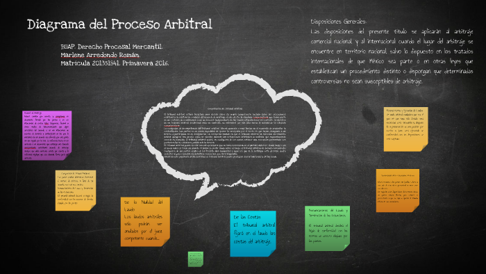 Diagrama del Proceso Arbitral by marlene arredondo roman on Prezi