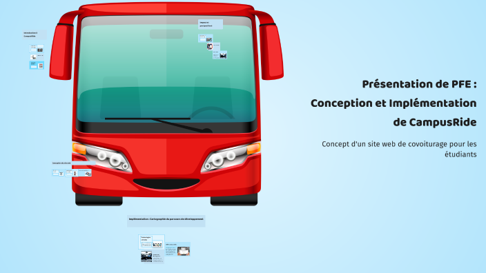 Présentation de PFE : Conception et Implémentation de CampusRide by ...