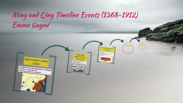 Ming and Qing Timeline Events by Emma Gagne on Prezi