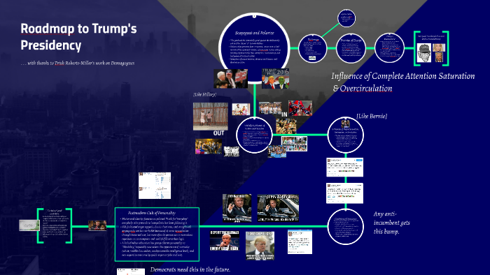 Roadmap to Trump Presidency by Brandon Inabinet on Prezi
