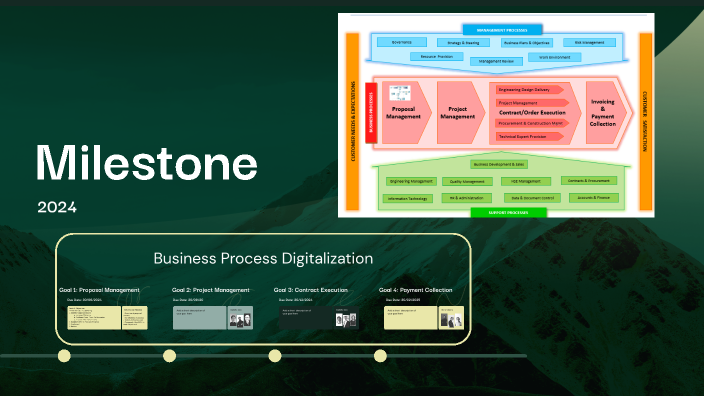 Project Management and Administration Milestones by Faris Al-Said on Prezi
