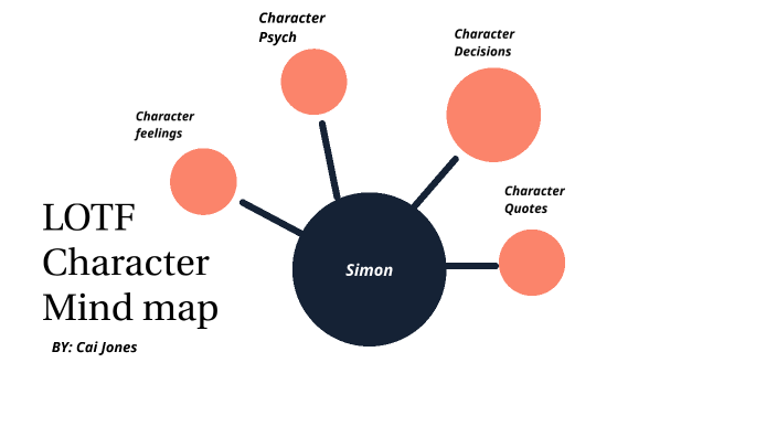 LOTF mind map by Cai Jones on Prezi