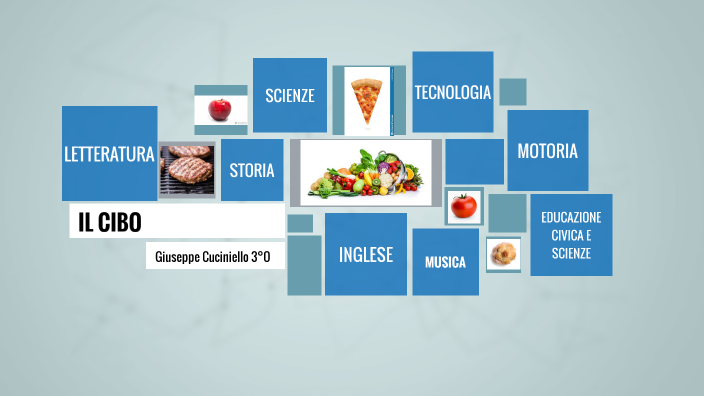Il cibo by Giuseppe Cuciniello on Prezi