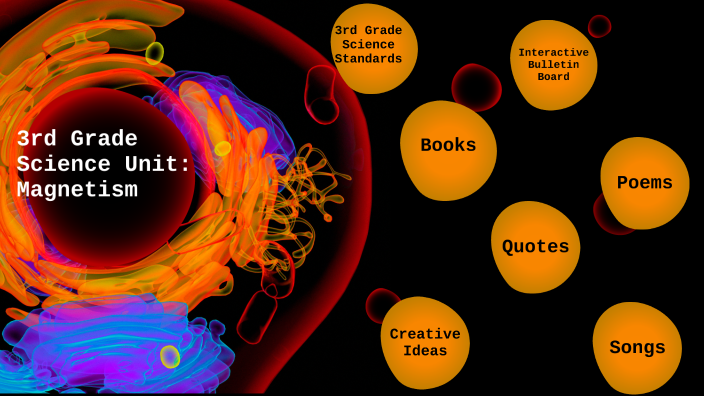 Immersion Science Project: 3rd Grade Magnetism Unit by Mary Nelson on Prezi