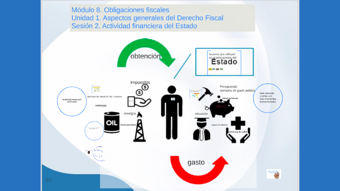 Módulo 8. Obligaciones fiscales by Mario Arciniaga on Prezi Módulo 8. Obligaciones fiscales by Mario Arciniaga on Prezi