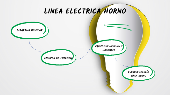 LINEA HORNO by Sharon Lozano on Prezi