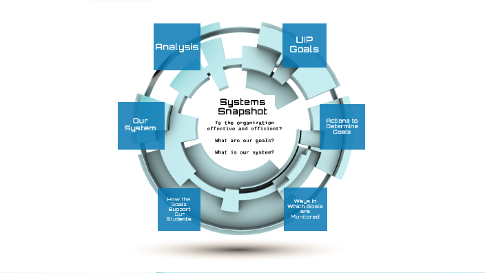 Systems Snapshot by Eleanor Lambert on Prezi