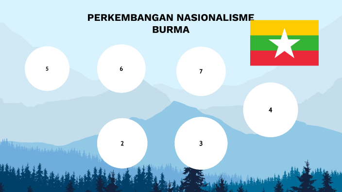 PERKEMBANGAN NASIONALISME BURMA by izzatul islamiyyah on Prezi