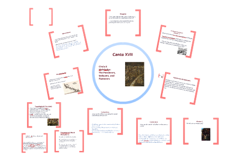 Dante's Inferno Canto 18 by Alynna Nguyen on Prezi
