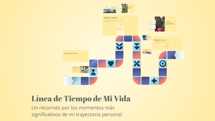 Línea de Tiempo de Mi Vida by Kevin Mercedes on Prezi