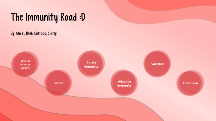 Immunology project by Sheryl Lim on Prezi