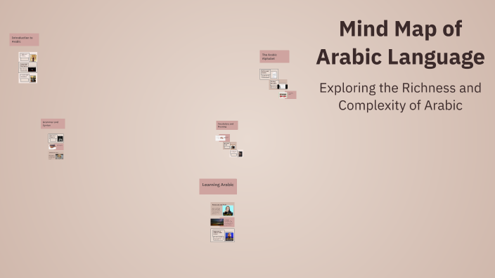 Mind Map of Arabic by Firdaus Imaduddin on Prezi