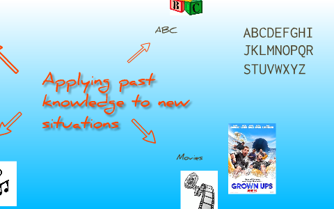 Applying past knowledge to new situations by Mikayla Nielsen on Prezi