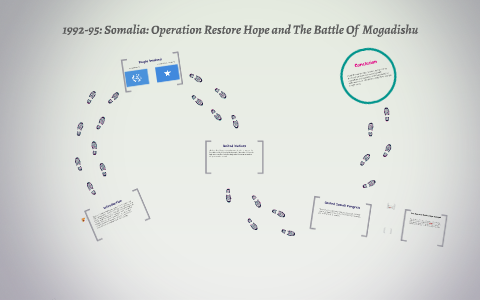 Somalia: Operation Restore Hope and The Battle Of Mogadishu by Brian ...