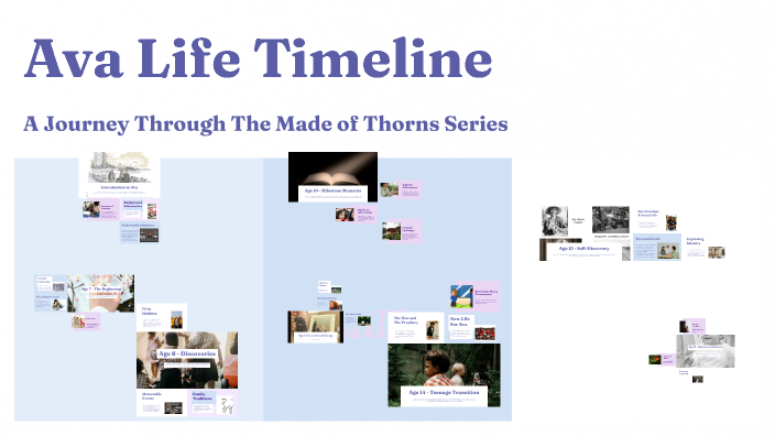 Ava Life Timeline by Lizzy Rockin on Prezi