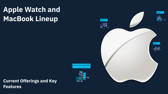 Apple Watch and MacBook Lineup by Eesha Gupta on Prezi