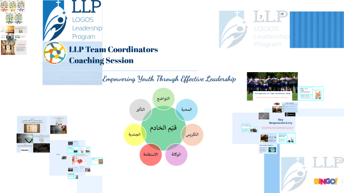 Logos Leadership Program - Coaching Session for Team Coordinators by ...
