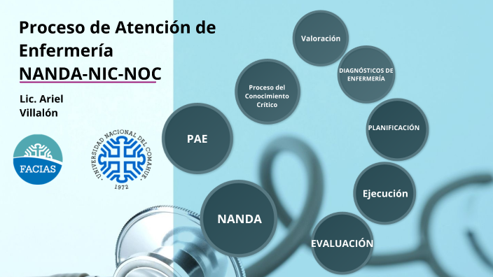 PAE NANDA-NIC-NOC by ariel villalon on Prezi