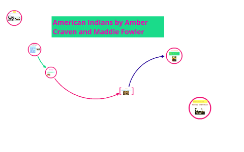 American Indians by Amber Craven and Maddie Fowler by Belinda Garland ...