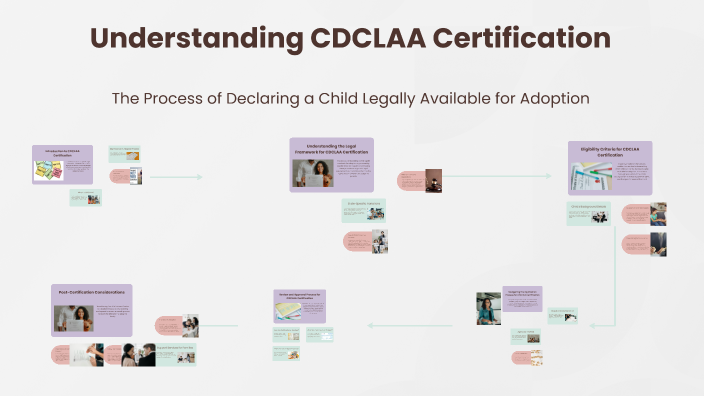 Understanding CDCLAA Certification by KYRA CAMILLE DENNISE CONGIO on Prezi