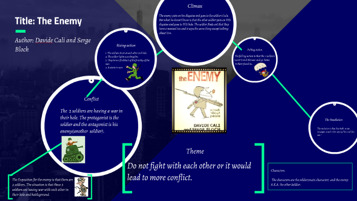 The Enemy plot diagram by Tim Carter on Prezi