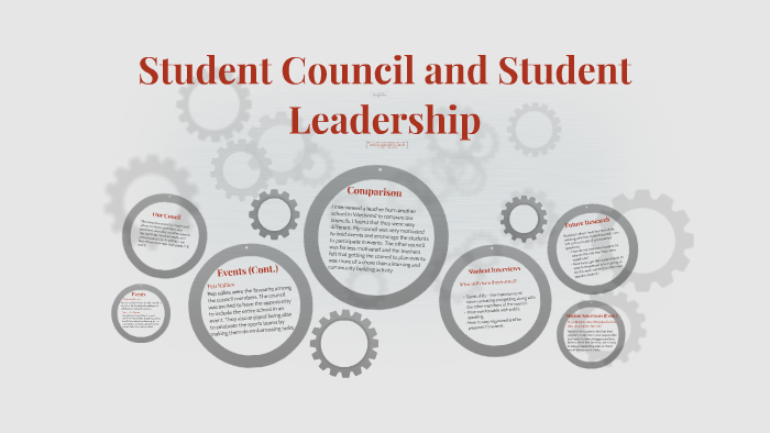 Student Council and Student Leadership by on Prezi