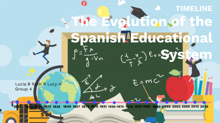 Evolution of the Educational Spanish System timeline by Lucía B Vicente ...