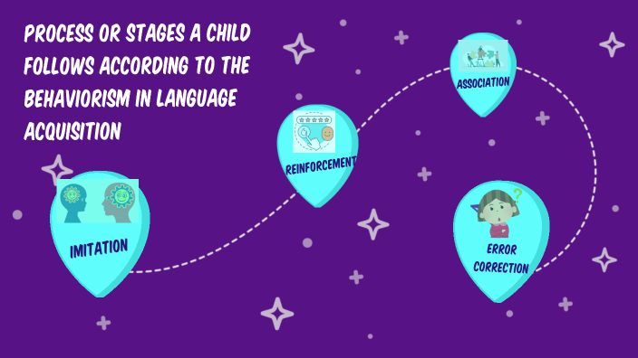 Process or stages a child follows according to the behaviorism in ...