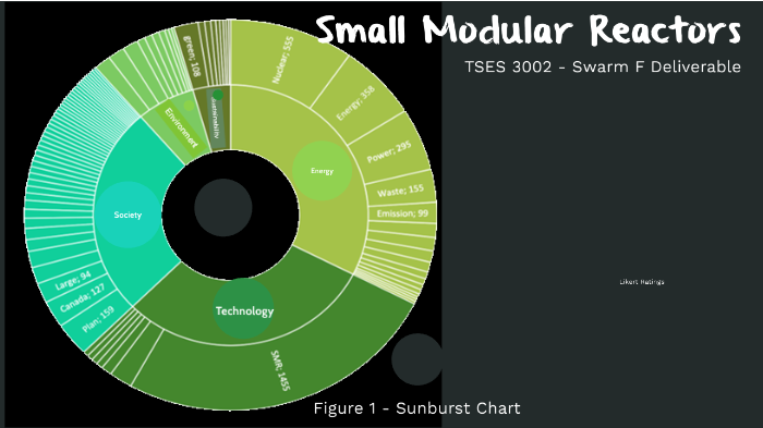 TSES 3002 Swarm Deliverable by Annu Umashankar on Prezi