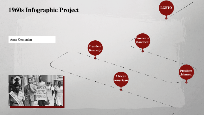 1960s infographic project by Anna Comunian on Prezi