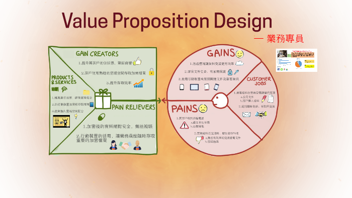 Value Proposition Design by Will Robus on Prezi
