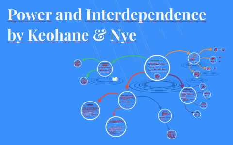 Power and interdependence by Eleonora Canu on Prezi